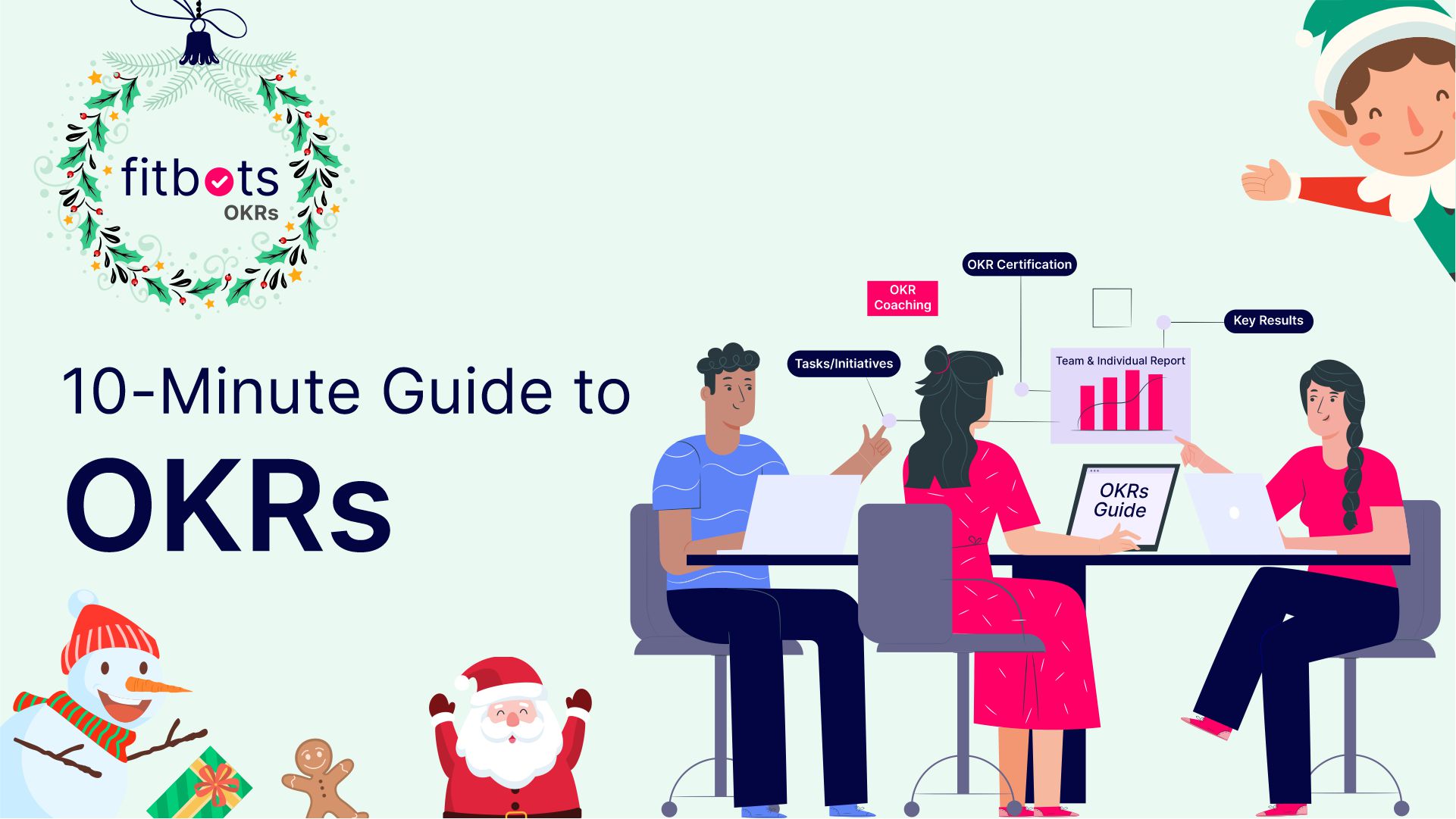 10 Minute Guide To Okrs